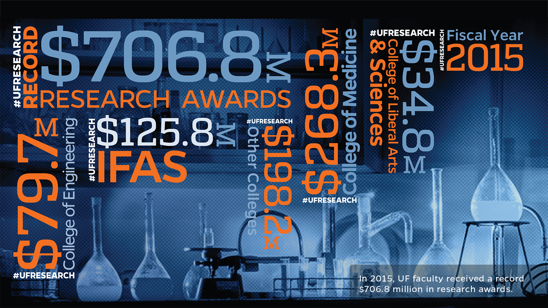 Office of Research » University of Florida